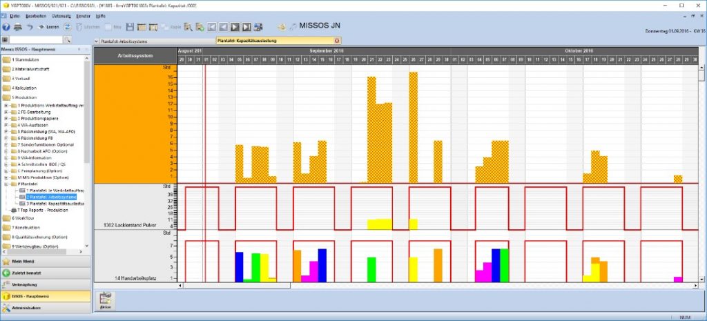 APS delta » Neues Modul ISSOS VSP (Visuelle Steuerung der Produktion)